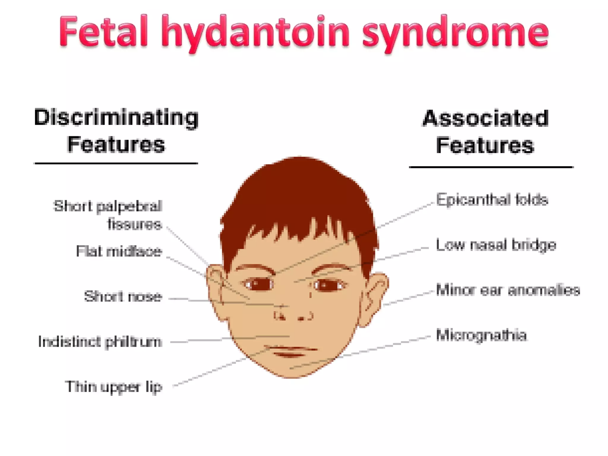 Medication during pregnancy