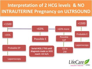 PREGNANCY OF UNKNOWN LOCATION DR. SHARDA JAIN DR. JYOTI AGARWAL DR ...