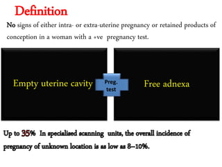Pregnancy of unknown location | PPTX