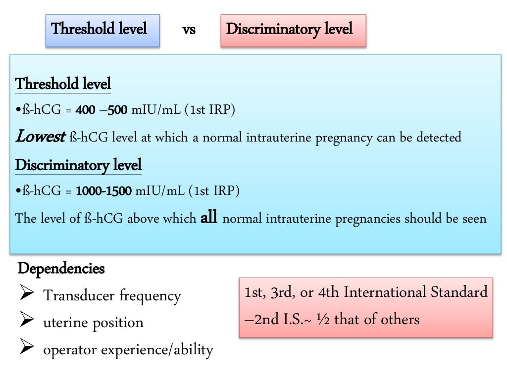 Pregnancy Of Unknown Location