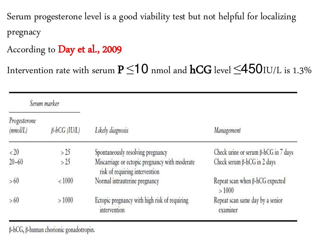 Pregnancy of unknown location