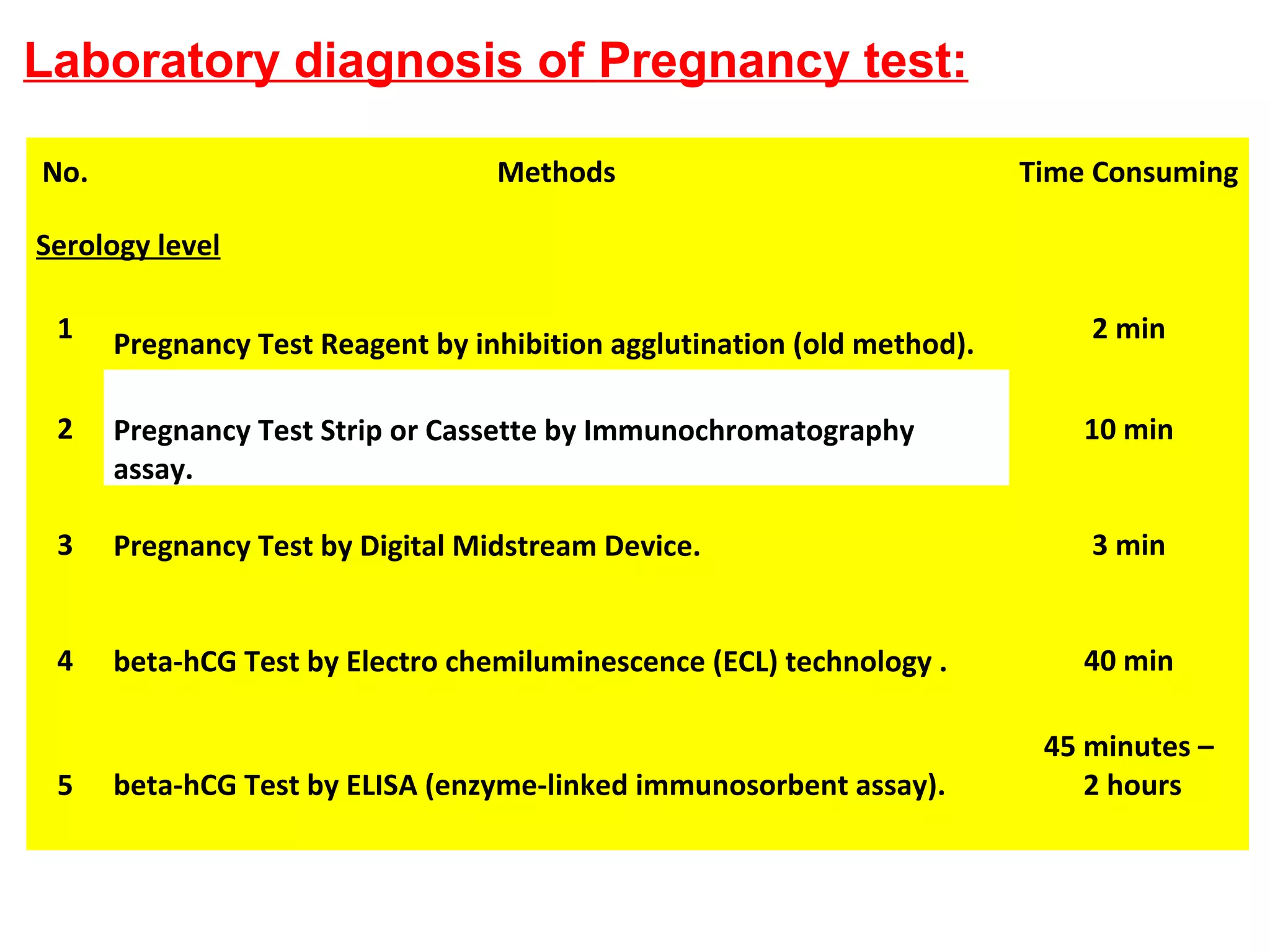 Pregnancy test | PPT