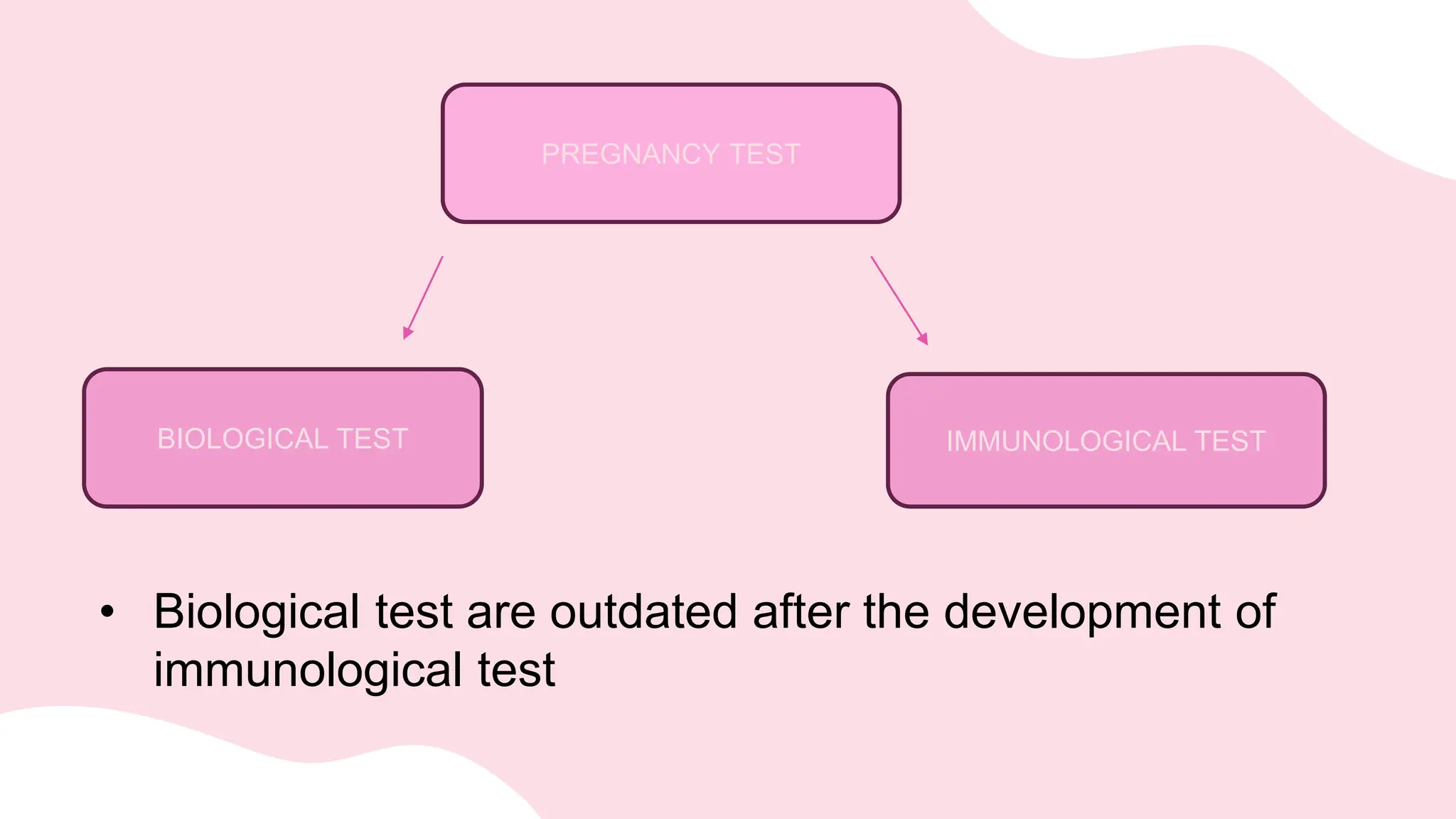 pregnancy test and contraceptive method (1).pptx