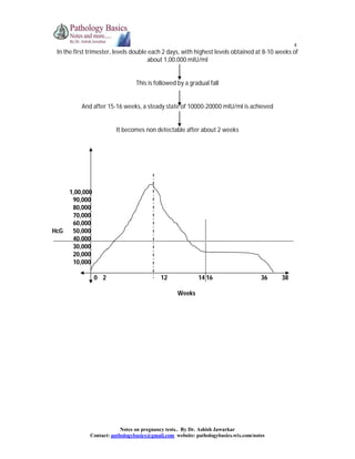 Pregnancy tests | PDF
