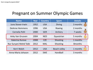 Pregnant athlete | PPT
