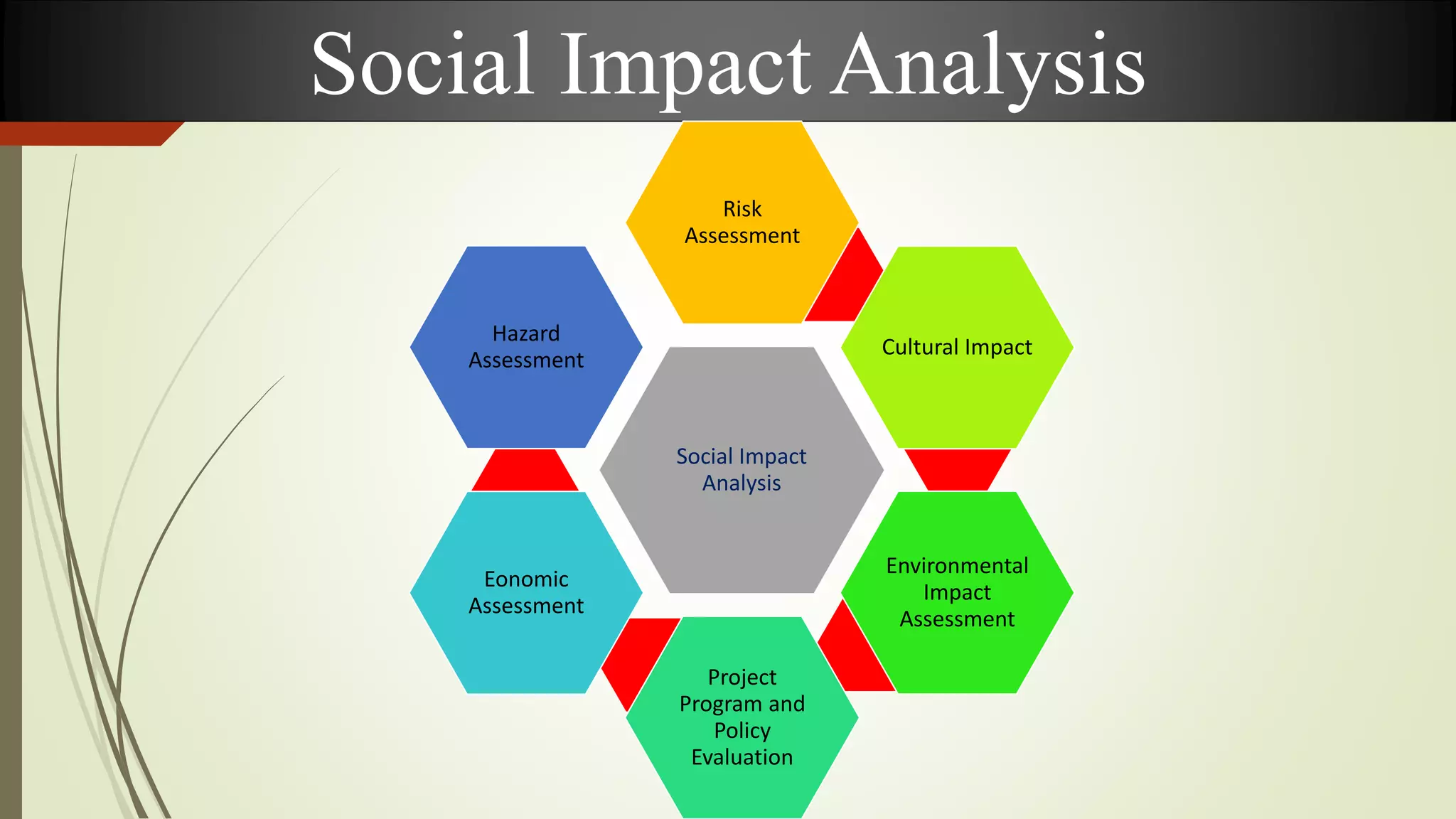 Social Impact Analysis | PPTX