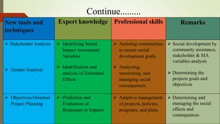 Social Impact Analysis | PPTX