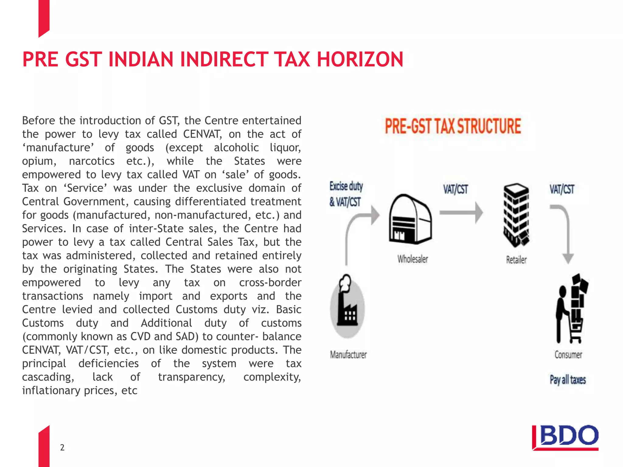 Pre gst | PPTX