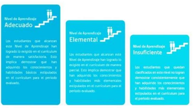 Destrezas y Habilidades/Andres Caceres | PPT