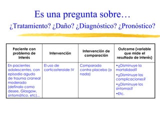 20 Ejemplos De Pregunta Pico ️ Tipos, Definición Y Análisis – YBELMI