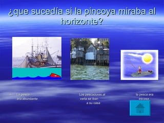 Preguntas De La Leyenda La Pincoya | PPS