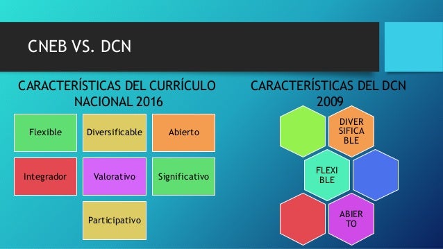 Preguntas 1 y 2 del cneb v.2