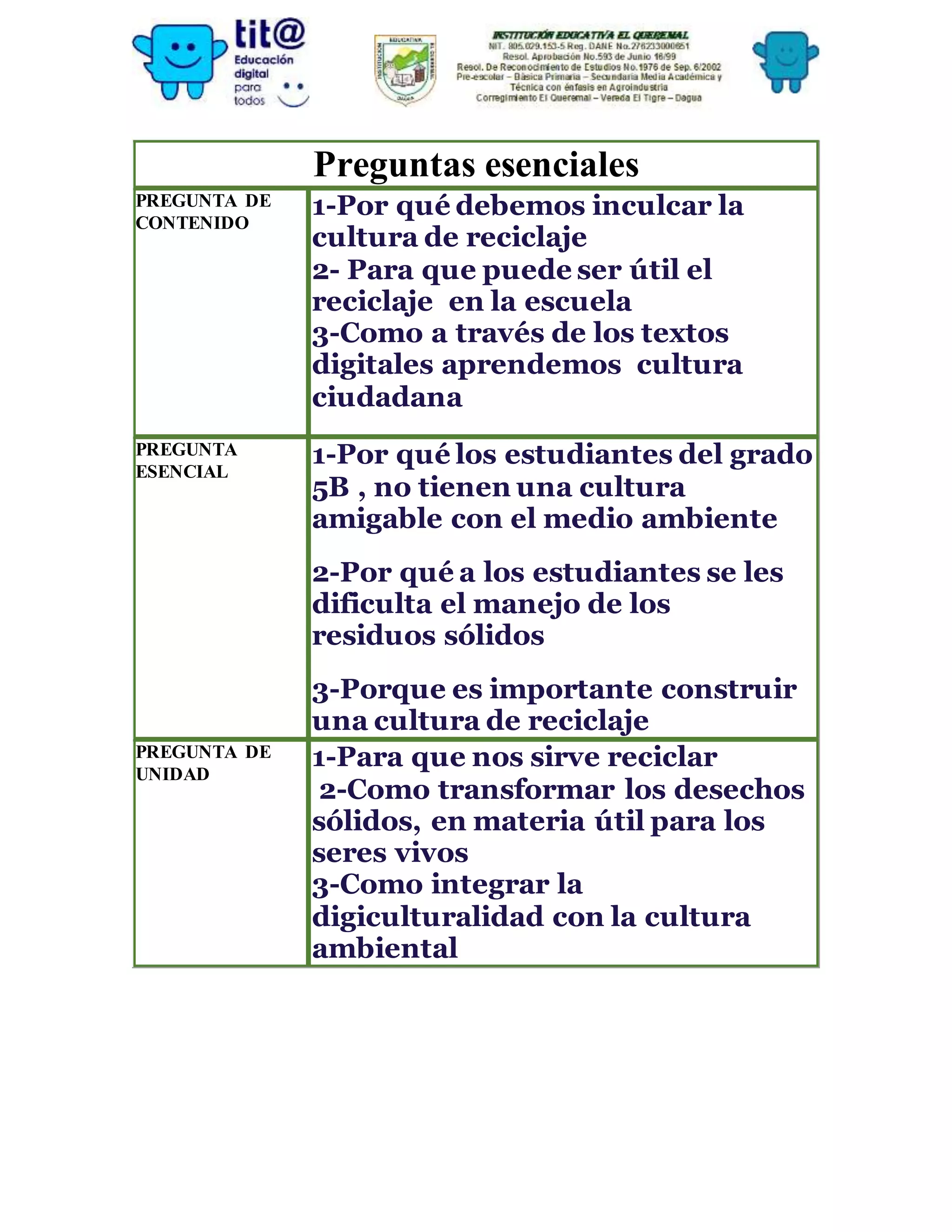 Preguntas esenciales | DOCX