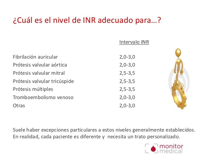 Preguntas frecuentes del paciente anticoagulado