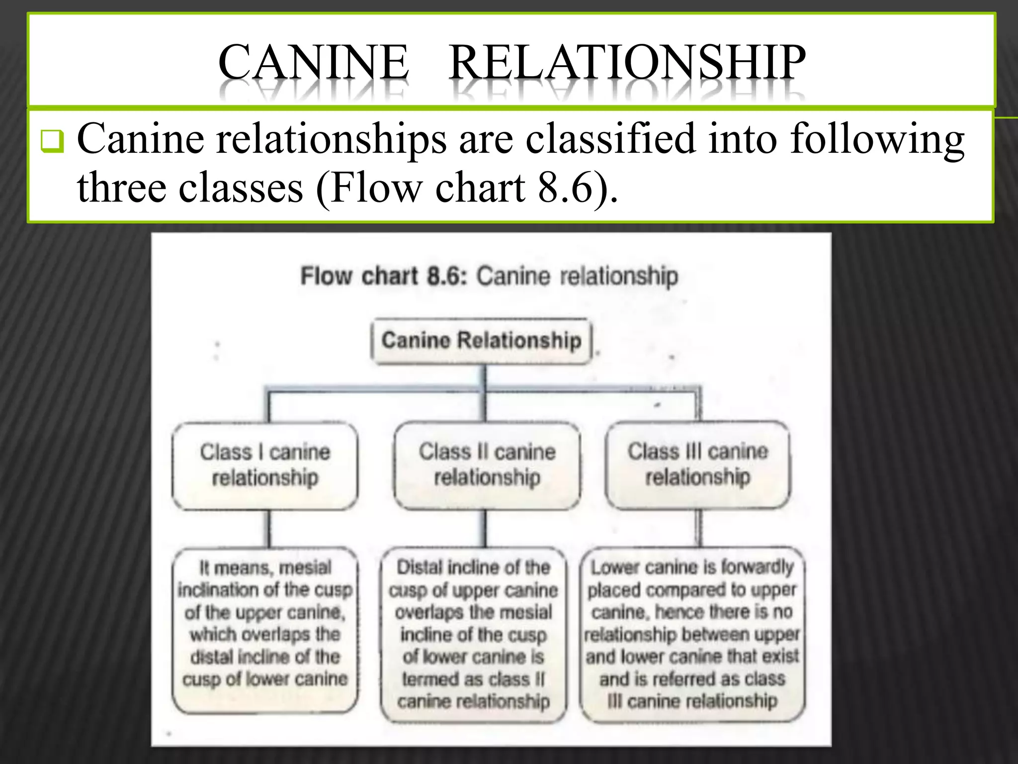 Classification of malooclusion | PPTX