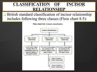 Classification of malooclusion | PPTX