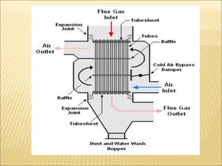 Preheater | PPT