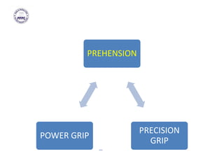 Prehension | PPTX