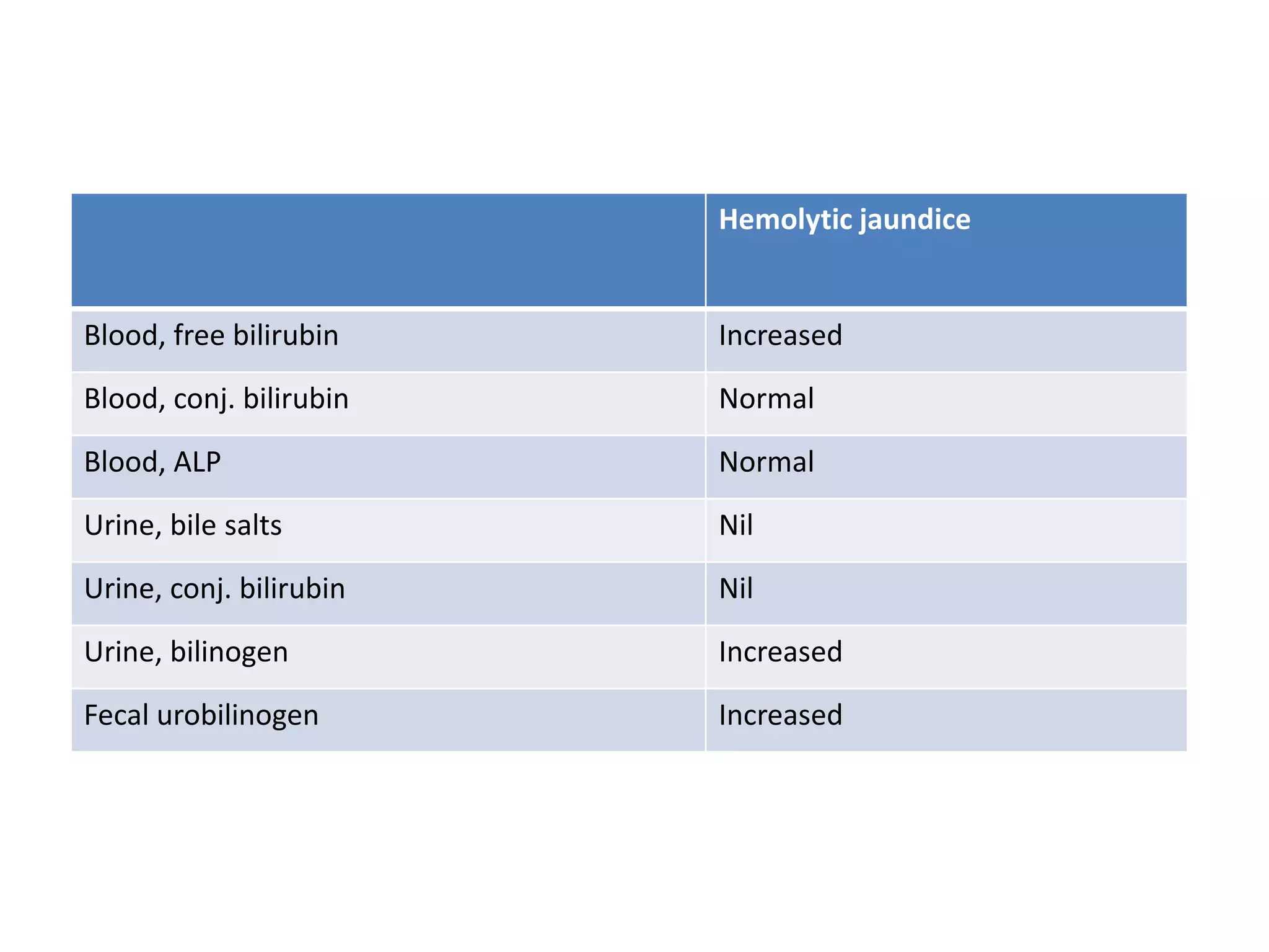 Pre hepatic jaundice | PPTX