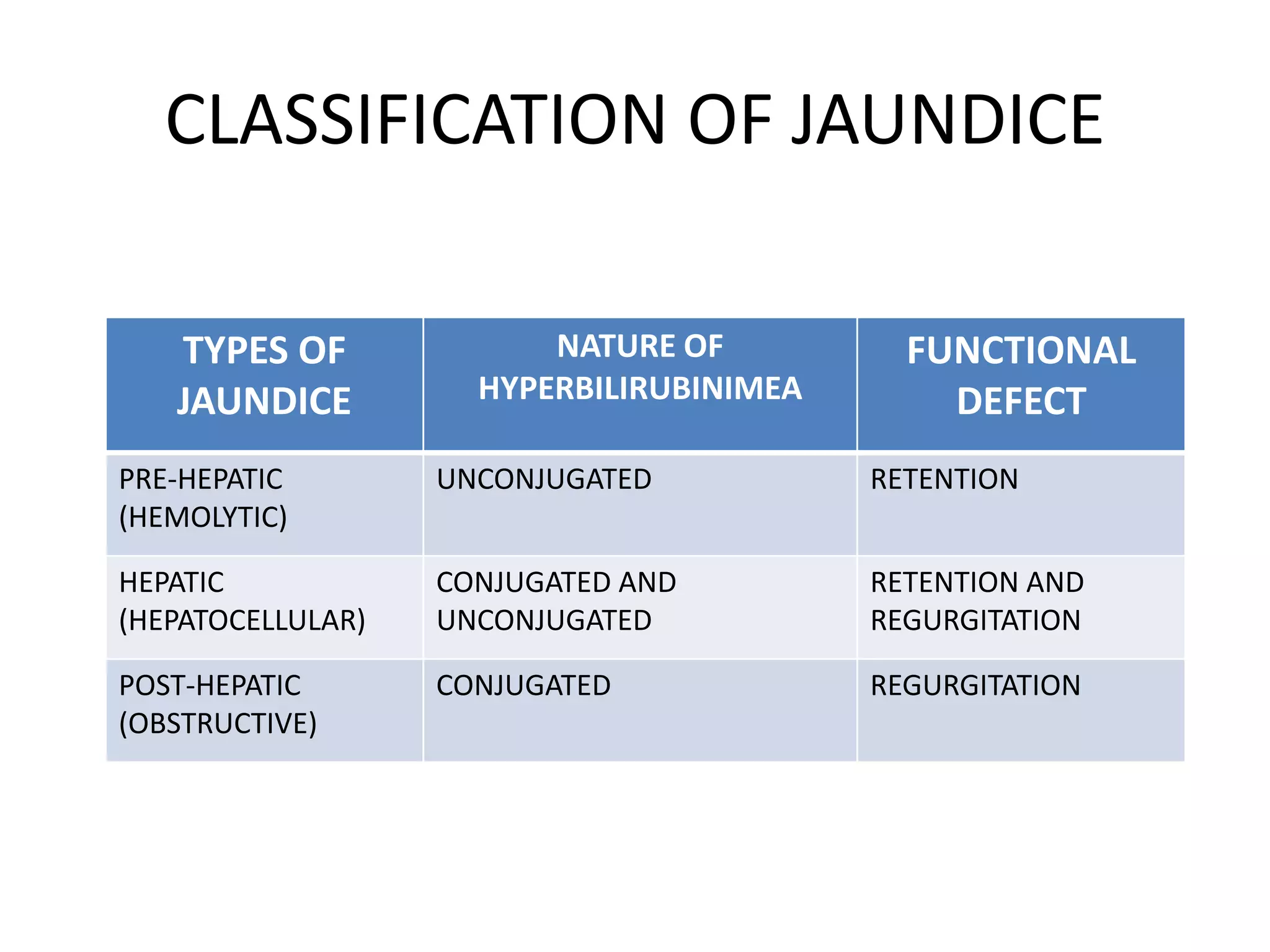 Pre hepatic jaundice | PPTX