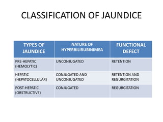 Pre hepatic jaundice | PPTX