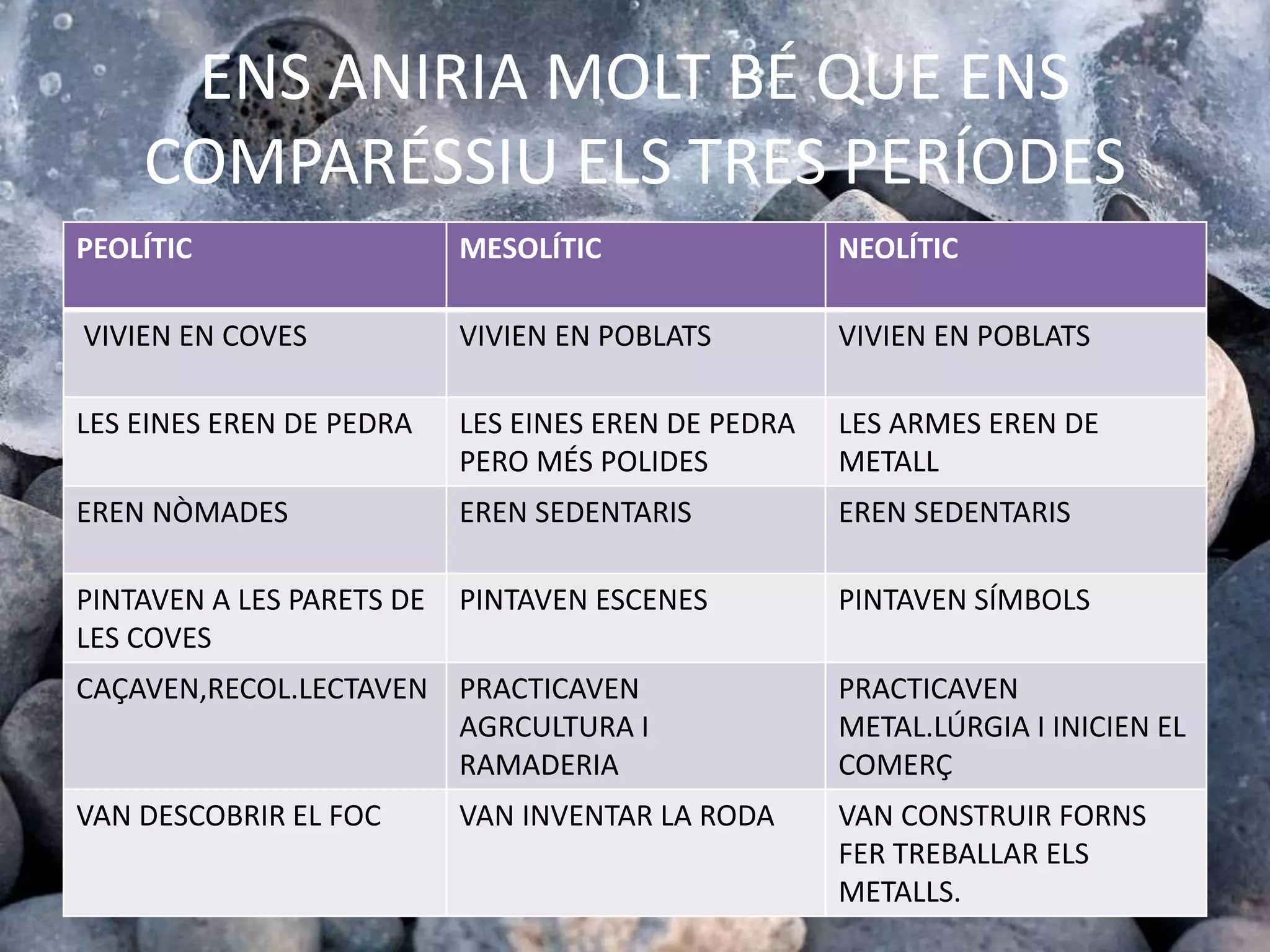Prehistoria | PPTX
