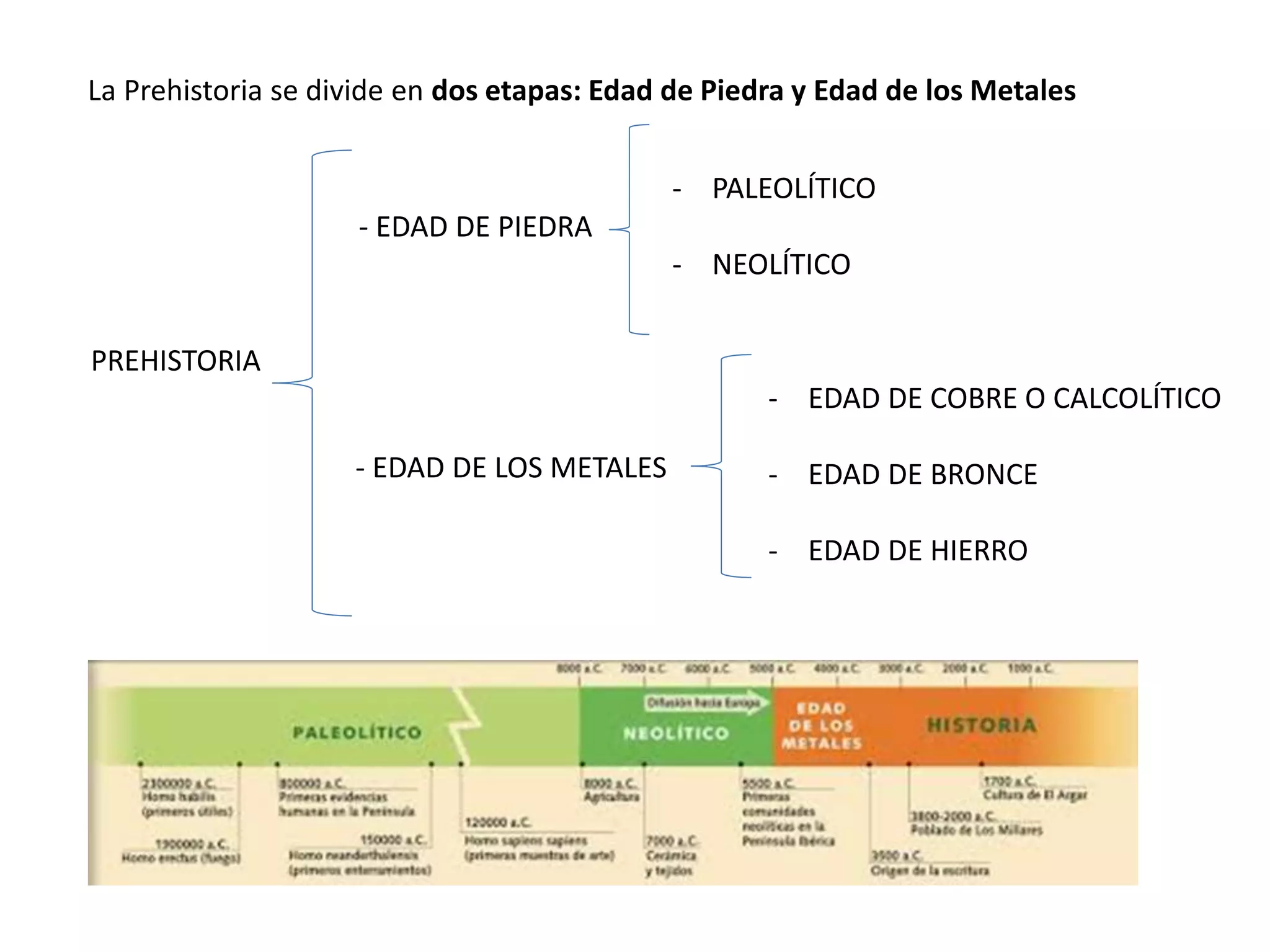 La Prehistoria | PPTX