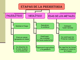 Prehistoria1 | PPT