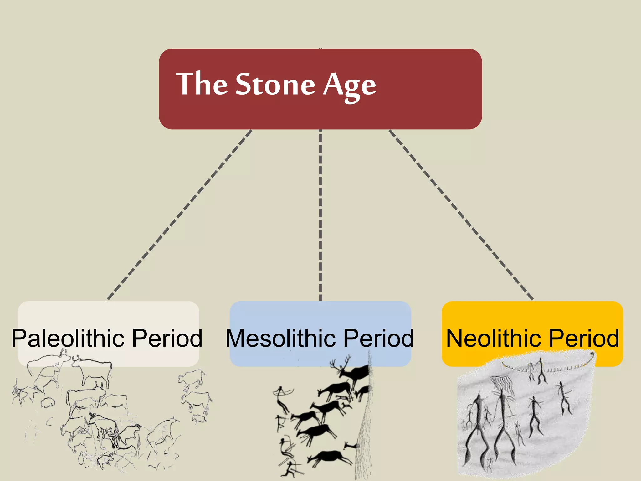 Prehistoric art (The Stone Age Paleo/Meso/Neolithic period) | PPTX