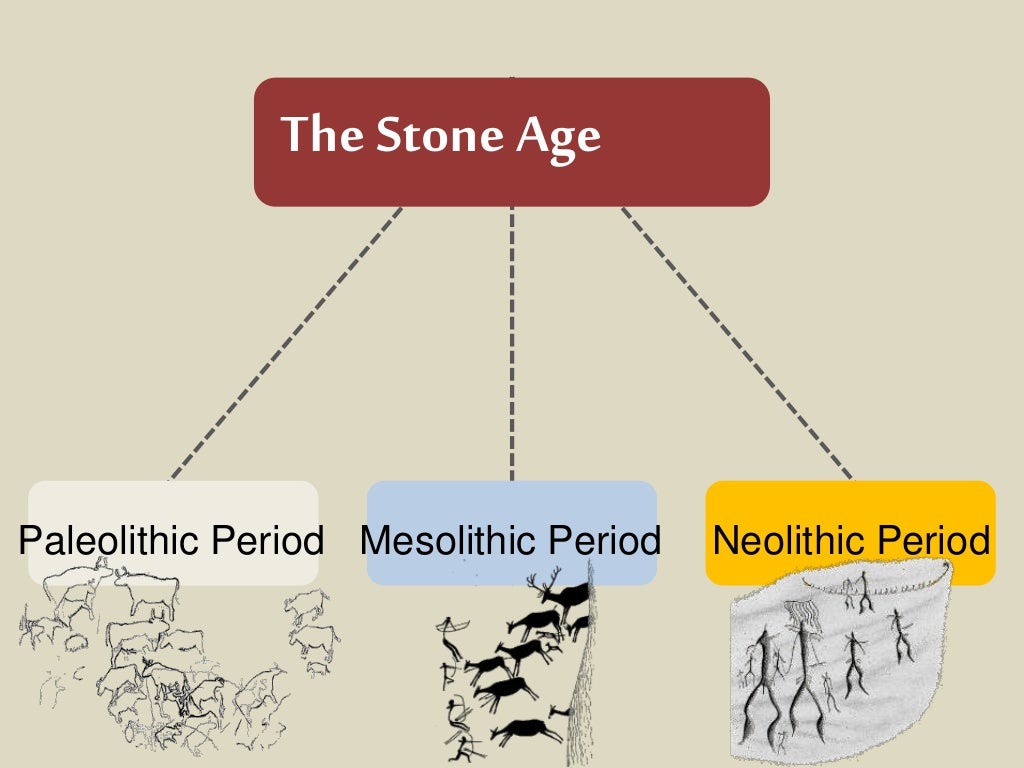 Prehistoric art (The Stone Age Paleo/Meso/Neolithic period)