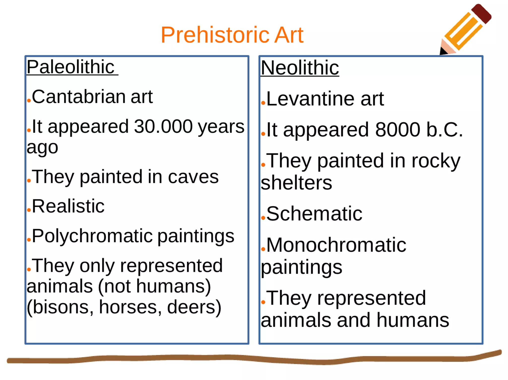 Prehistoric art | PPT