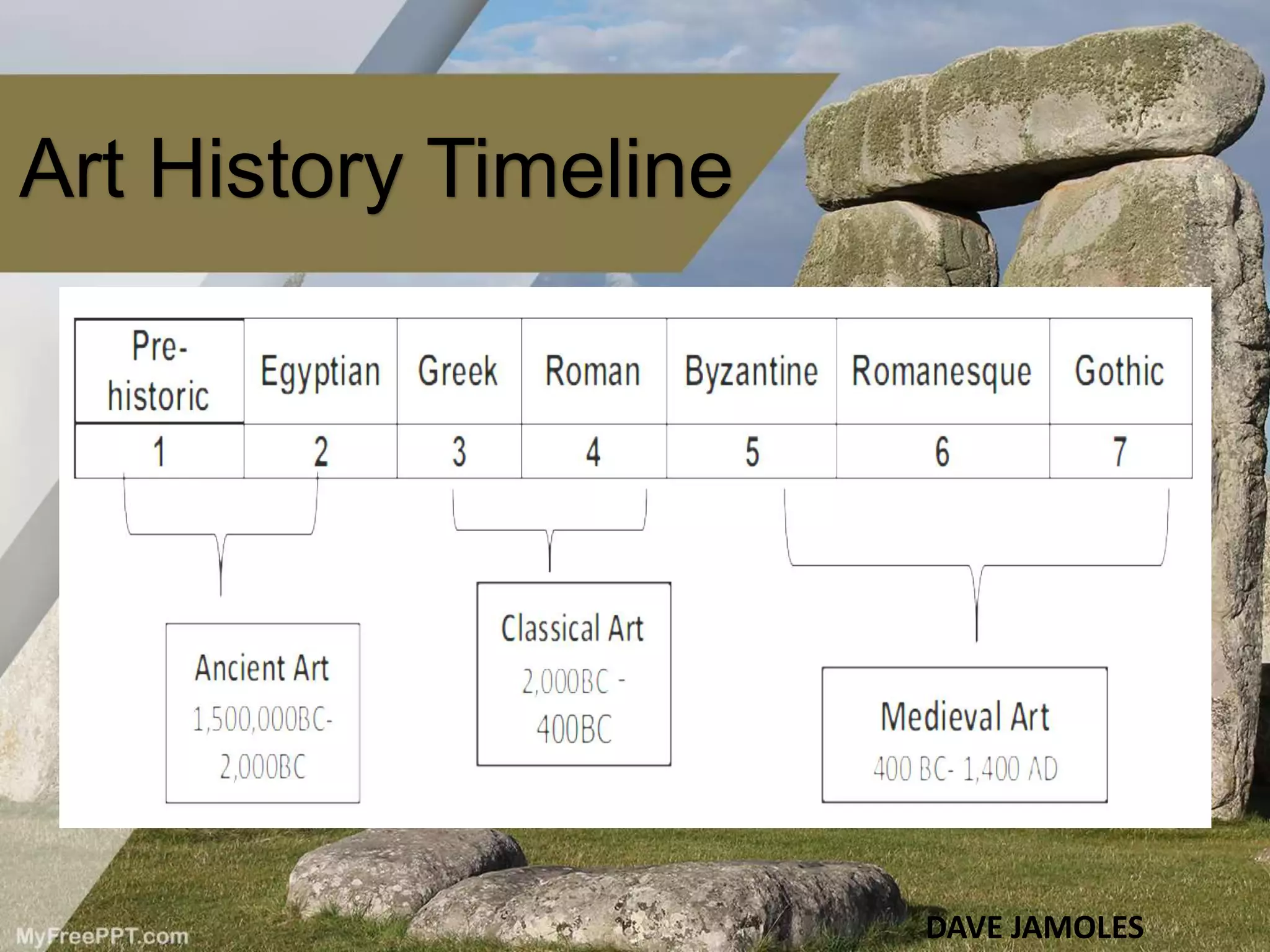 The Art History Timeline PPT the-art-history-timeline-ppt