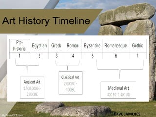 The art History timeline | PPT