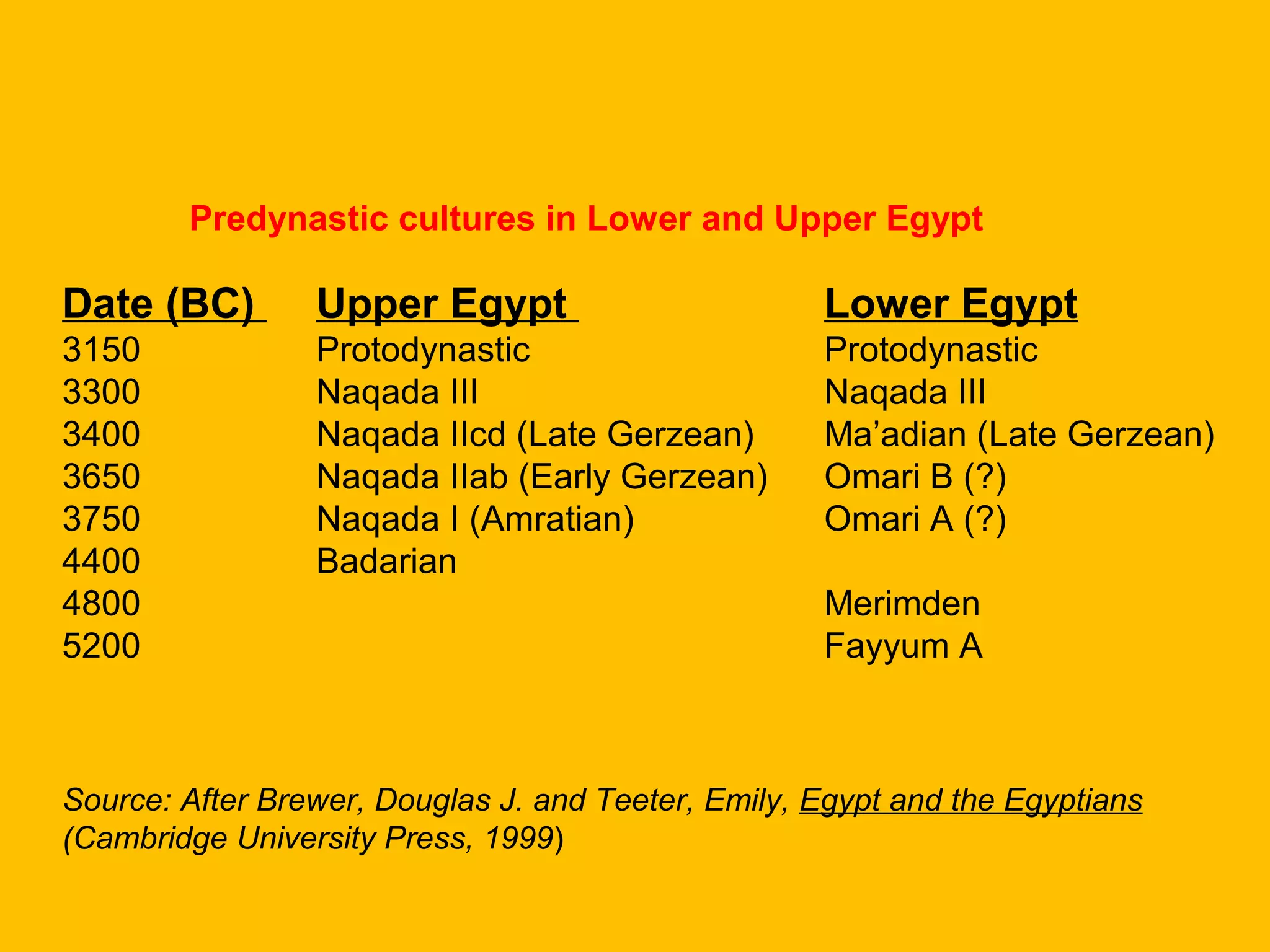Prehistoric egypt | PPT