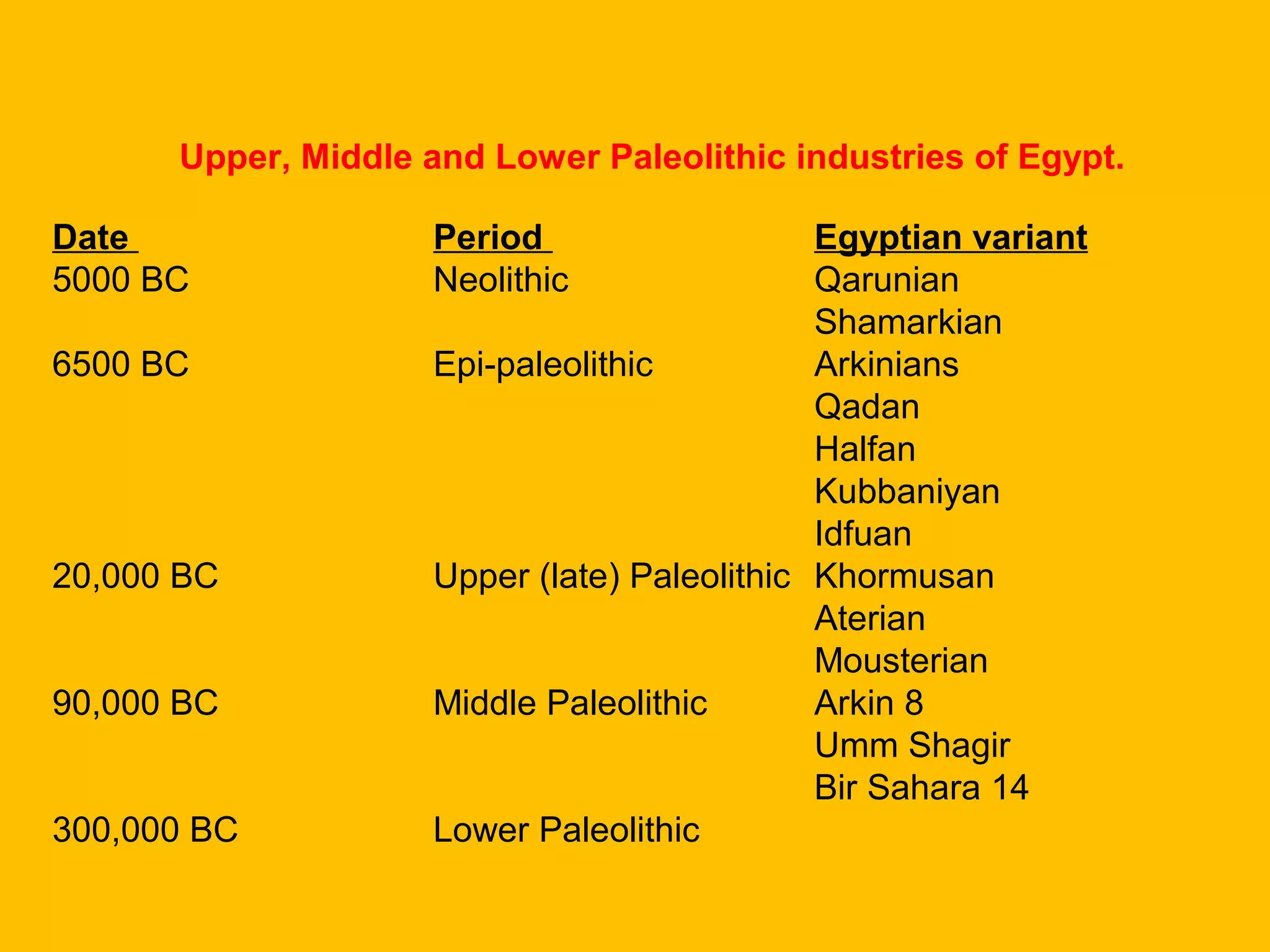 Prehistoric egypt | PPT