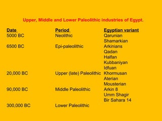 Prehistoric egypt | PPT