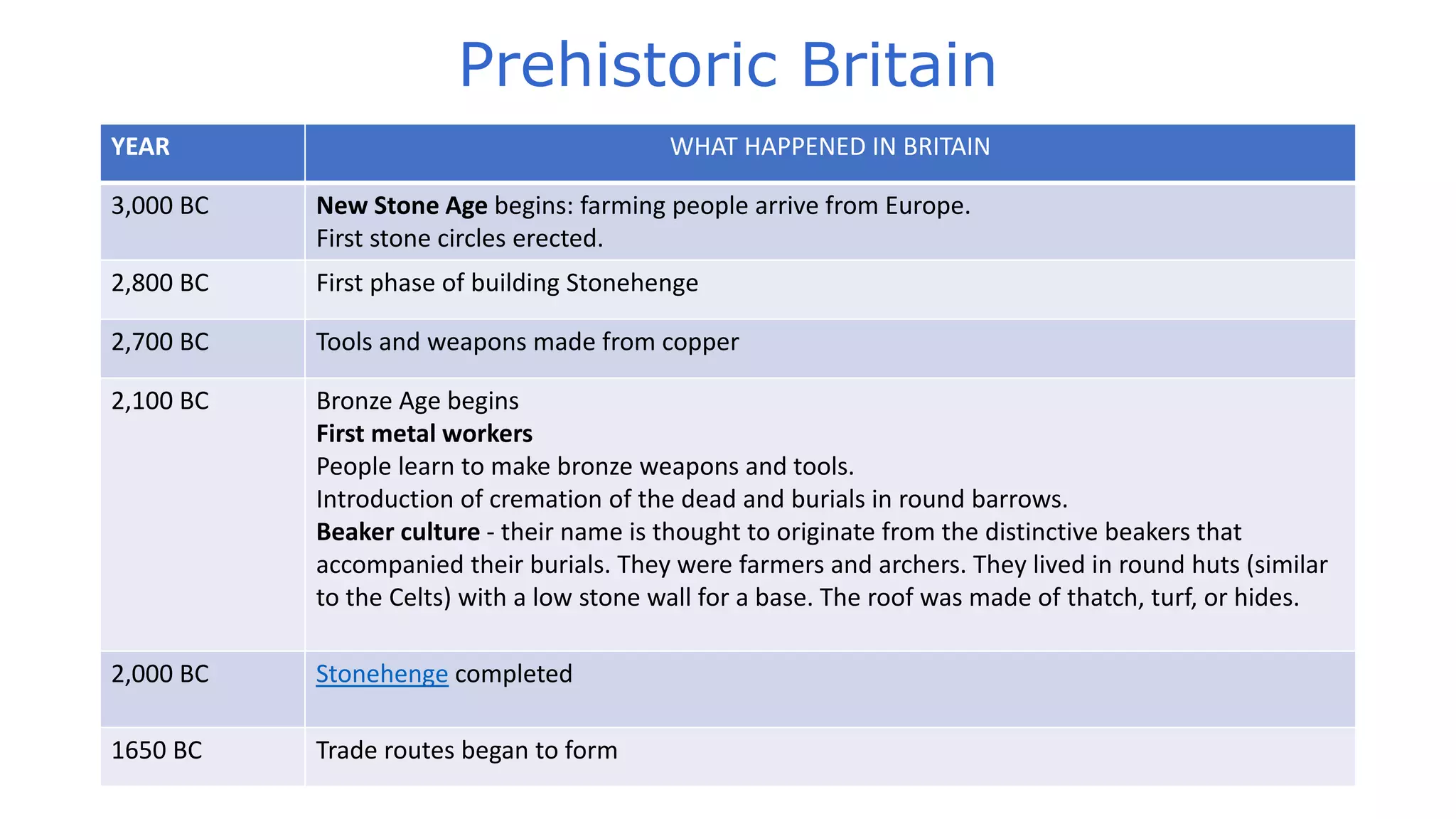 PREHISTORIC ENGLAND.pptx