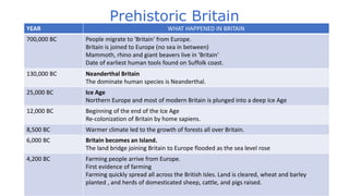 PREHISTORIC ENGLAND.pptx