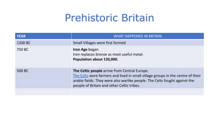 PREHISTORIC ENGLAND.pptx