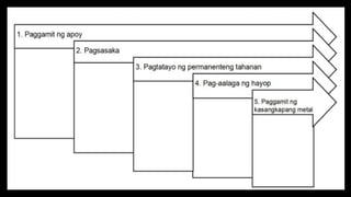 PREHISTORIKONG TAO module 4 PPT.pptx
