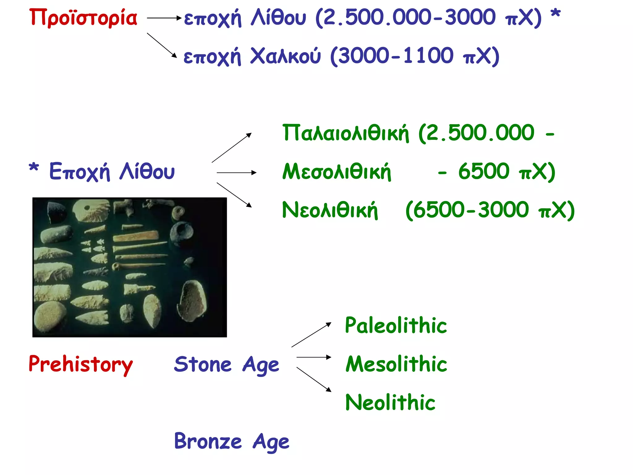 Προϊστορία / Prehistory | PPT