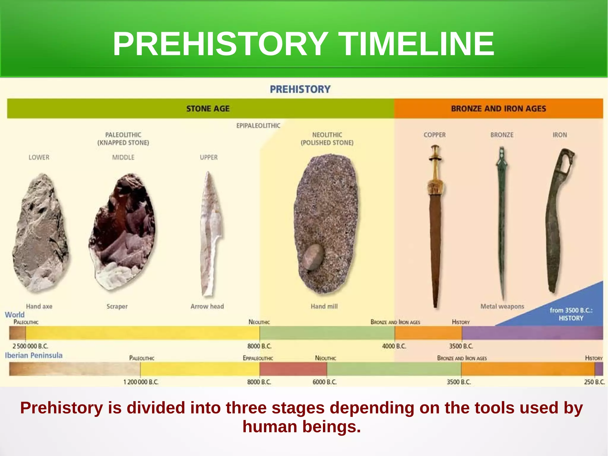 Prehistory | ODP