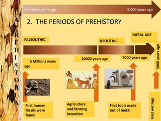 Prehistory paleolithic | PPTX