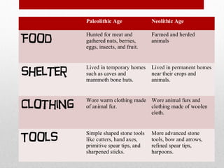 Prehistory and early humans powerpoint | PPT
