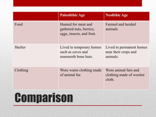 Prehistory and early humans powerpoint | PPT