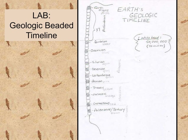Prehistory 1: Geologic Timeline- Notes on the geologic & life history ...