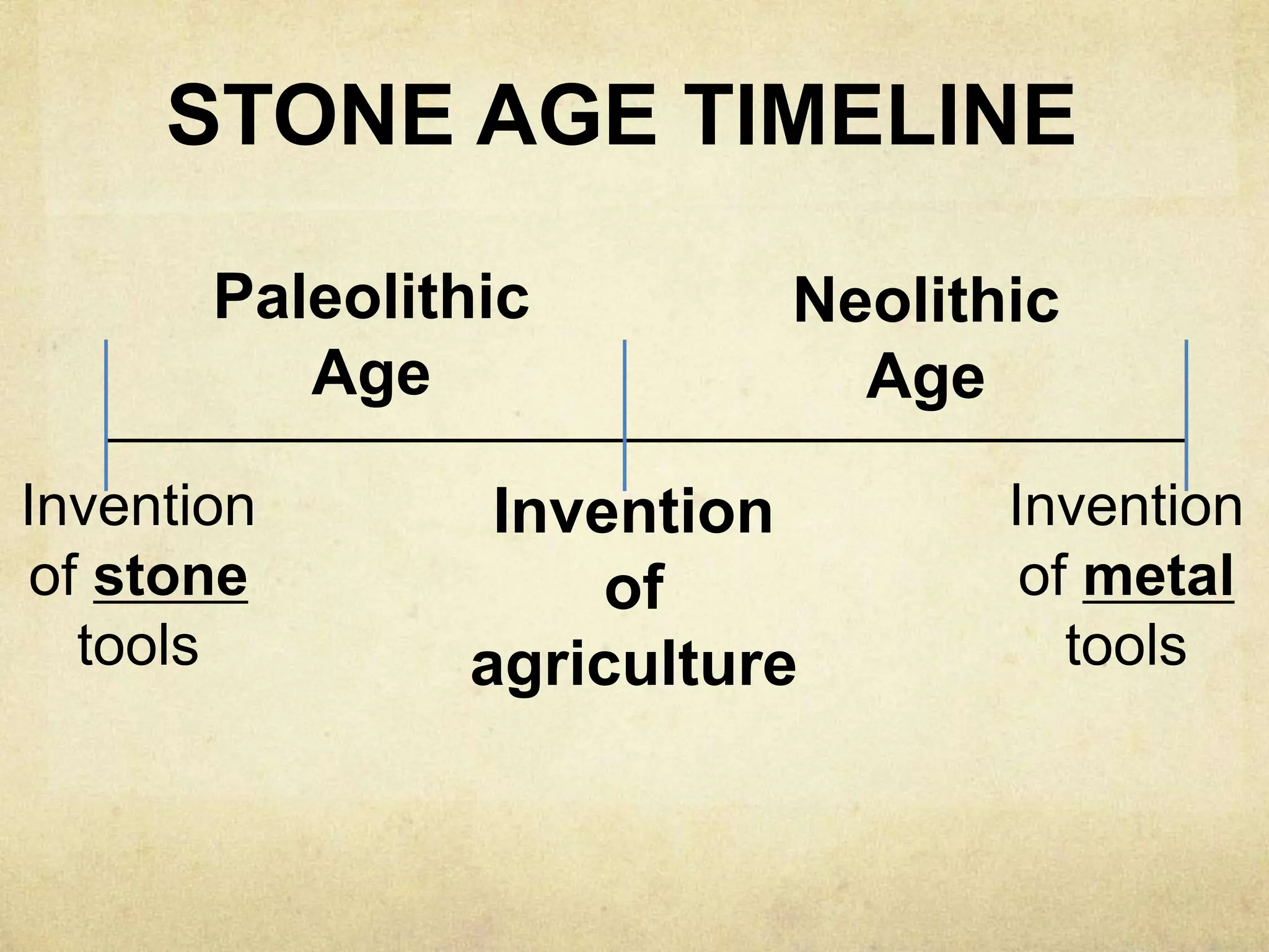 Prehistory_History & BC_AD Timeline Notes.ppt