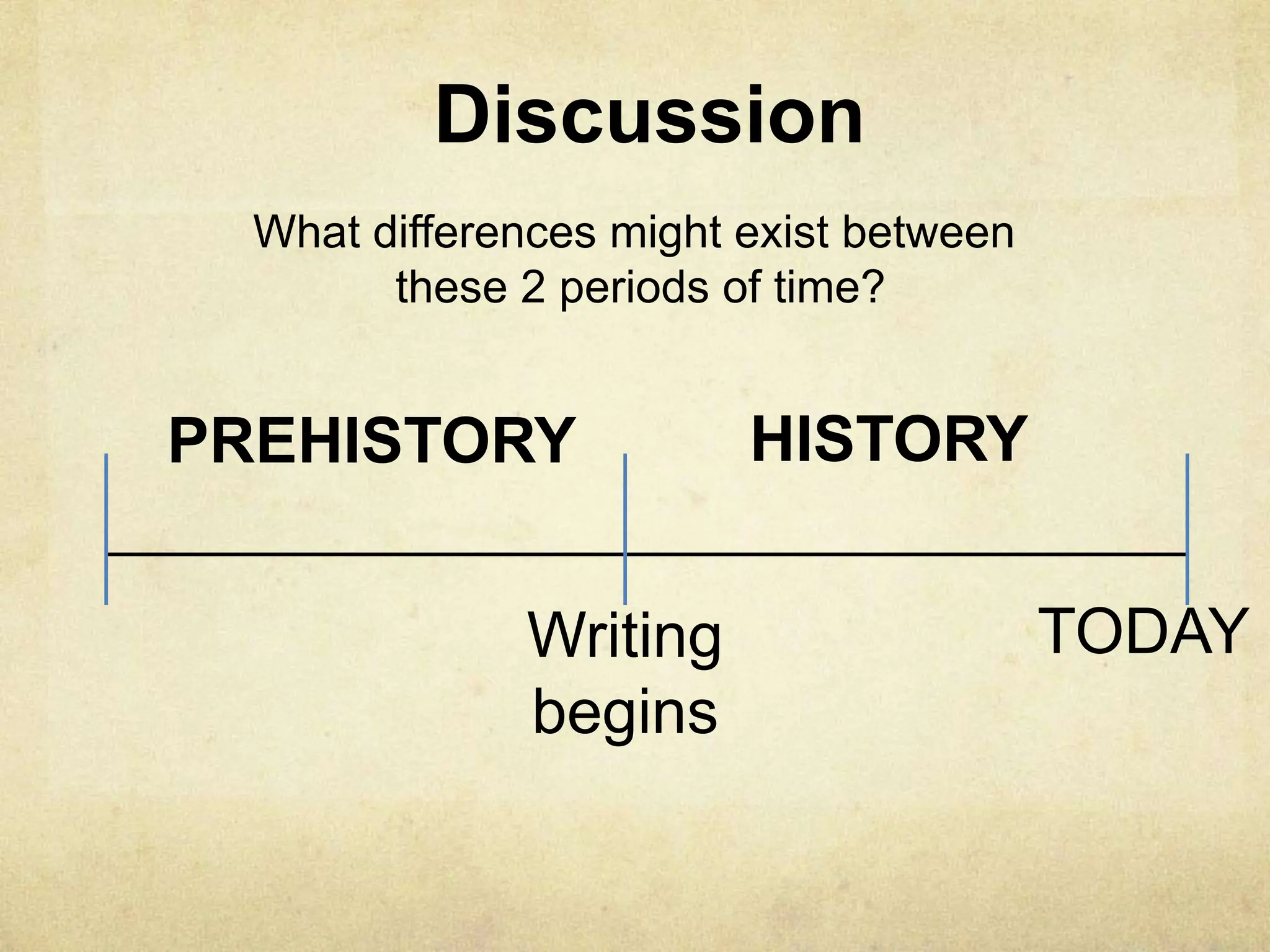 Prehistory_History & BC_AD Timeline Notes.ppt
