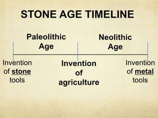 Prehistory_History & BC_AD Timeline Notes.ppt