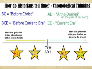 Prehistory_History & BC_AD Timeline Notes.ppt